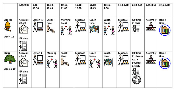 School Day Structure | About Forest Way School